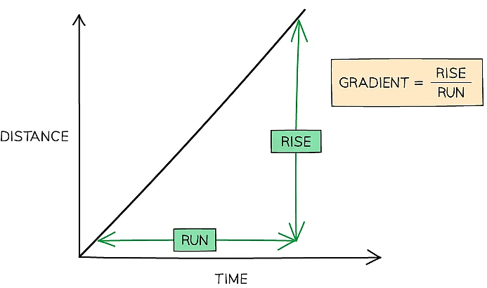 Distance-Time Graphs - Physics for Grade 10 PDF Download