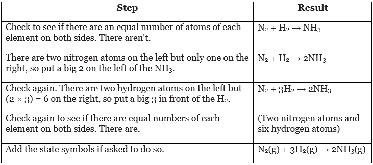 Atoms, Elements and Compounds | Chemistry for Grade 10