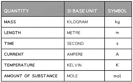 Physical Quantities and units - Physics for Grade 10 PDF Download