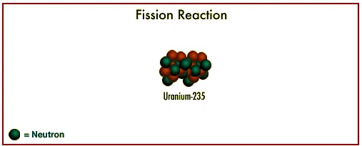 Nuclear Fission and Fusion - Physics for Grade 10 PDF Download