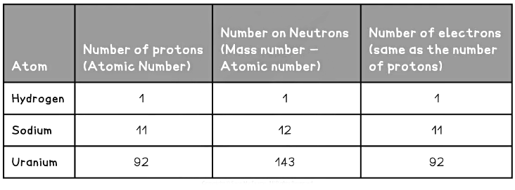 Atomic Number And Mass Number Physics For Grade 10 Pdf Download