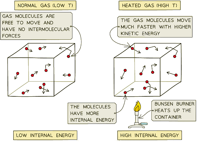 Specific Heat Capacity - Physics for Grade 10 PDF Download