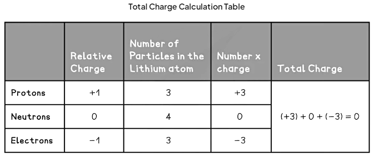 Atomic Structure | Physics for Grade 10