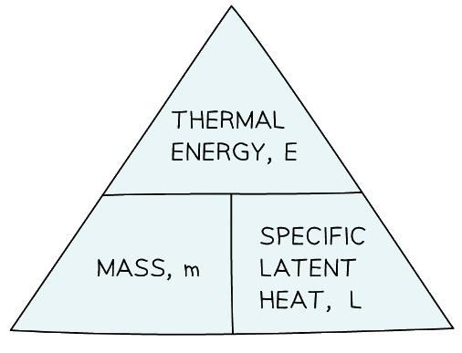 Specific Latent Heat - Physics for Grade 10 PDF Download