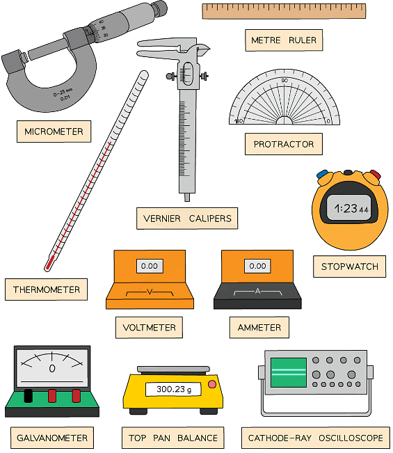 Errors and Uncertainties - Physics for Grade 10 PDF Download