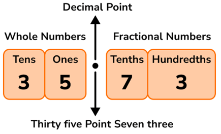 Types of Numbers - Mathematics for Grade 10 PDF Download