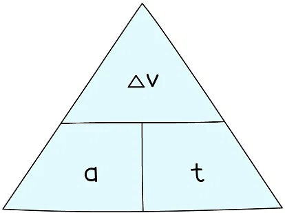Acceleration - Physics for Grade 10 PDF Download