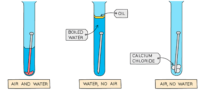 Corrosion and Its Prevention - Chemistry for Grade 10 PDF Download