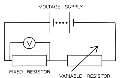 Ohm's Law - Physics for Grade 10 PDF Download