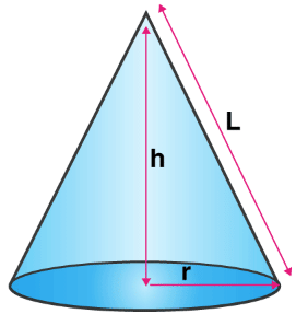 Notes: Cone - Mathematics for Grade 10 PDF Download