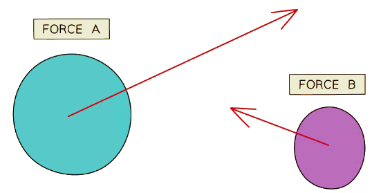 Scalars and Vectors - Physics for Grade 10 PDF Download