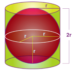 Notes: Sphere - Mathematics for Grade 10 PDF Download