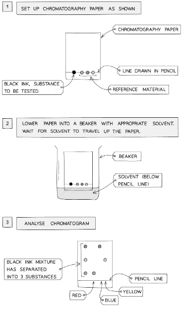 Introduction to Chromatography - Chemistry for Grade 10 PDF Download