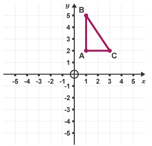 Reflection, Rotation and Translation - Graphs for MAT PDF Download
