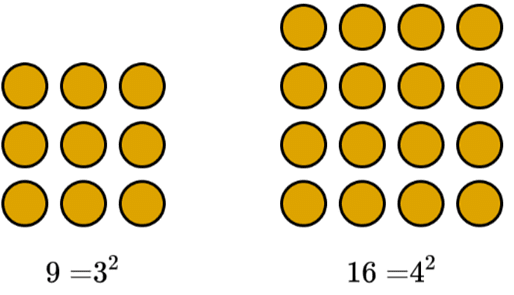 Types of Numbers - Mathematics for Grade 10 PDF Download