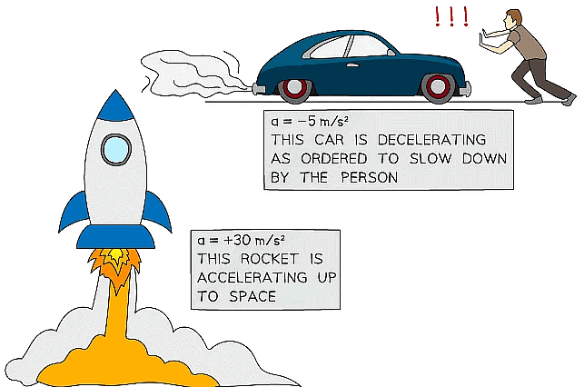 Acceleration - Physics for Grade 10 PDF Download