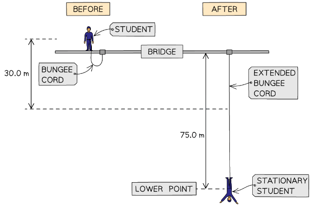 KE, GPE and EPE - Physics for Grade 10 PDF Download