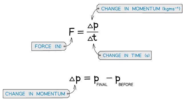 Force and Momentum - Physics for Grade 10 PDF Download