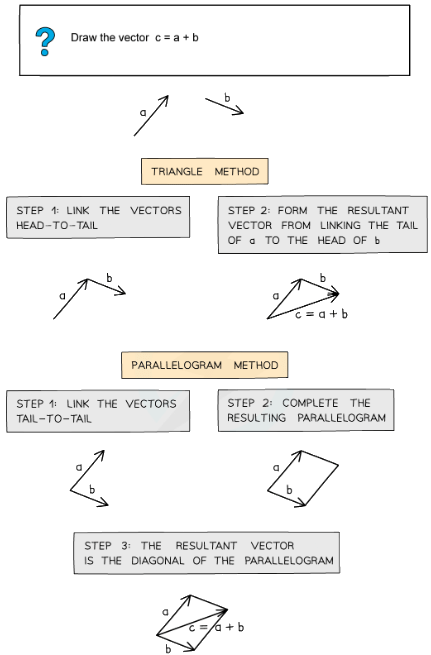 Physical Quantities and units - Physics for Grade 10 PDF Download