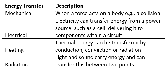 Energy Stores and Transfers - Physics for Grade 10 PDF Download