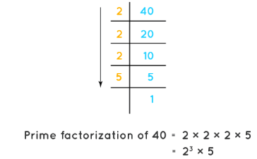 Prime Factorization - Mathematics for Grade 10 PDF Download