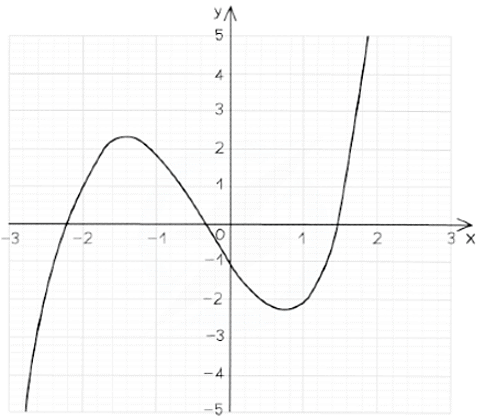 Solving Equations using Graphs - Mathematics for Grade 10 PDF Download