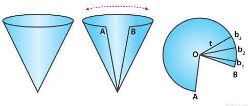 Notes: Cone - Mathematics for Grade 10 PDF Download