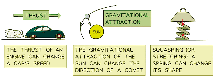 Contact and Non-Contact Forces - Physics for Grade 10 PDF Download