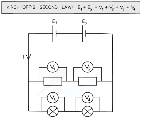 Notes: Kirchhoff's Second Law - Physics for Grade 10 PDF Download