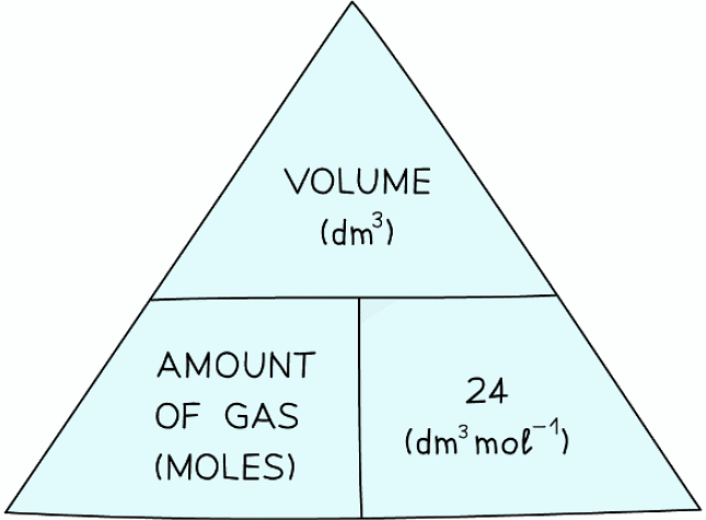 Amount of Substance and Gas Volume - Chemistry for Grade 10 PDF Download
