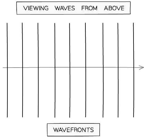 Transverse and Longitudinal Waves - Physics for Grade 10 PDF Download