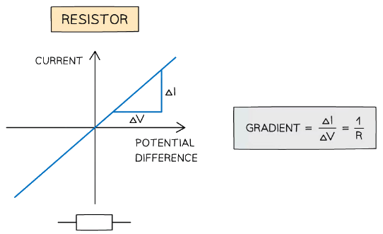 Ohm's Law - Physics for Grade 10 PDF Download