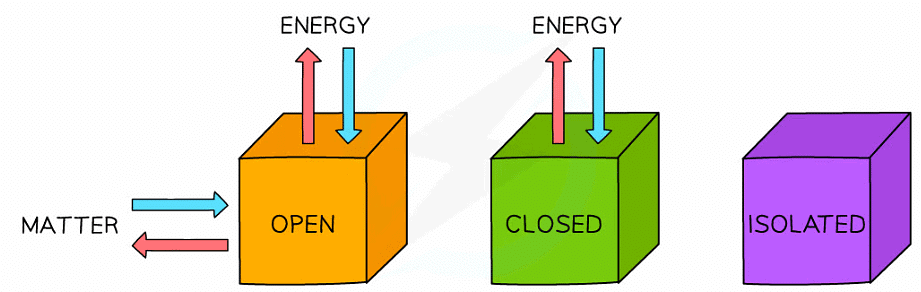 Energy Stores and Transfers - Physics for Grade 10 PDF Download