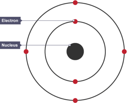 Atomic structure - Chemistry for Grade 10 PDF Download