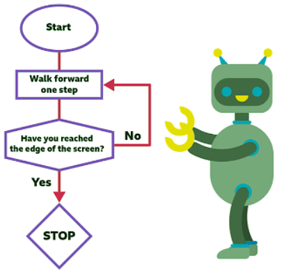 Repetition and selection - Year 5 Computing PDF Download