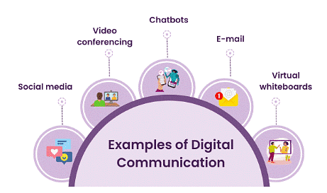 What are digital communication systems? - Year 3 Computing PDF Download
