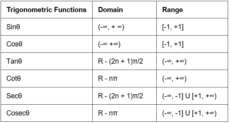 What are Domain and Range? | Mathematics for SAT
