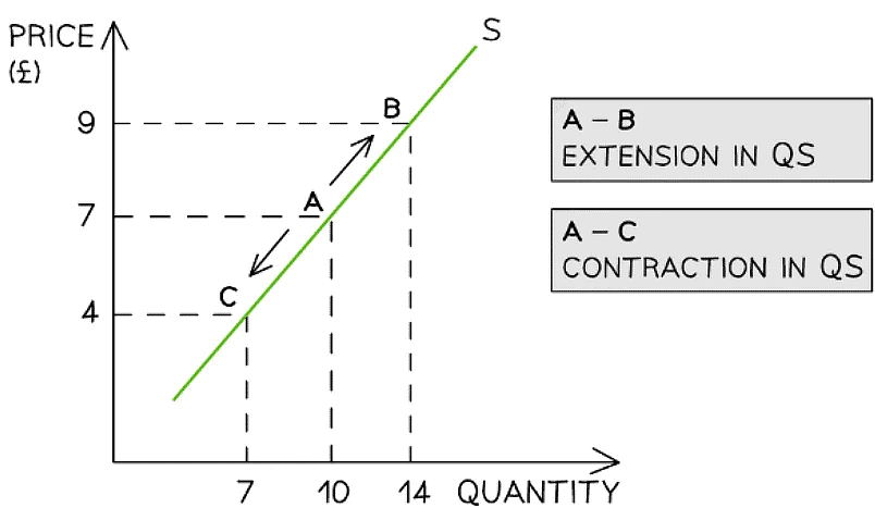 Supply - Economics for Grade 12 PDF Download
