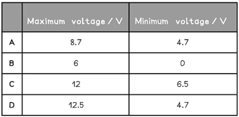 Potential Dividers | Physics for Grade 12