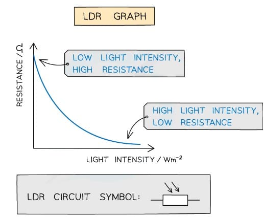 Resistance and Resistivity - Physics for Grade 12 PDF Download
