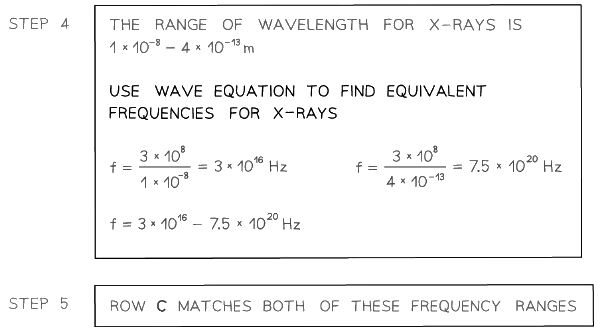 Electromagnetic Waves - Physics for Grade 12 PDF Download