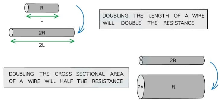Resistance and Resistivity - Physics for Grade 12 PDF Download