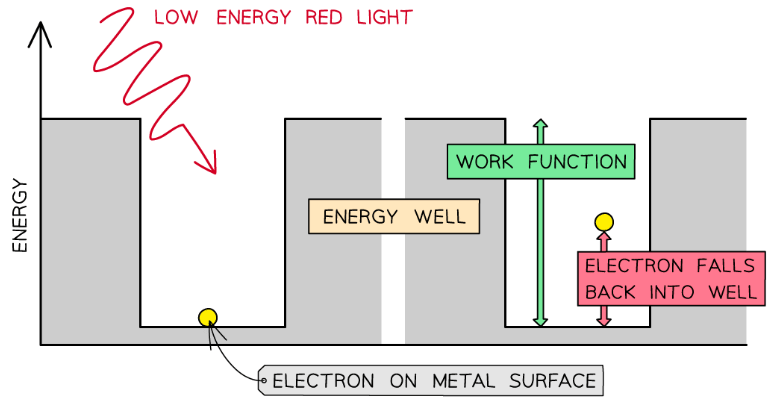 The Photoelectric Effect | Physics for Grade 12