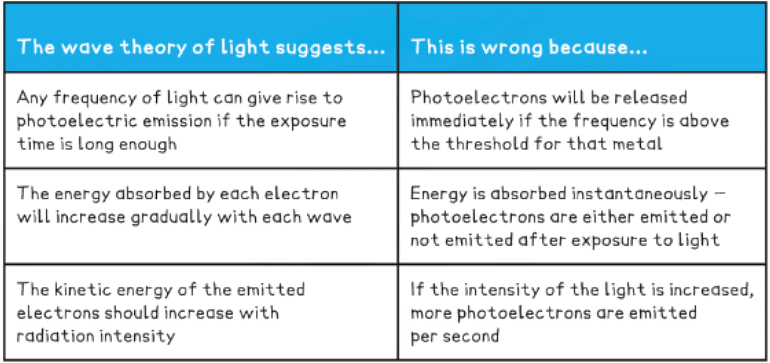 Photons and Wave-Particle Duality - Physics for Grade 12 PDF Download