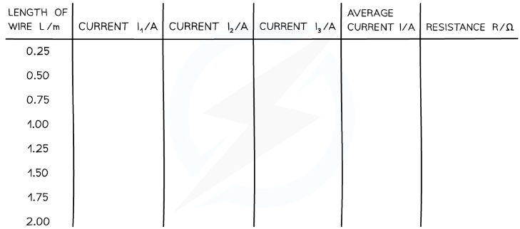 Resistance and Resistivity - Physics for Grade 12 PDF Download