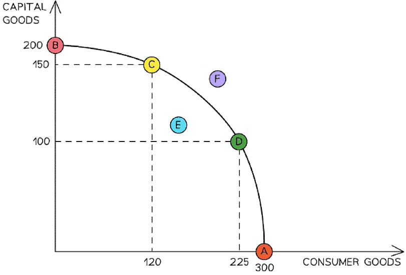 PPC and Economic Growth - Economics for Grade 12 PDF Download