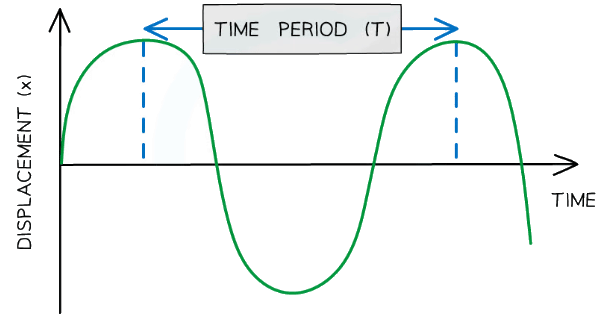 Longitudinal and Transverse Waves - Physics for Grade 12 PDF Download