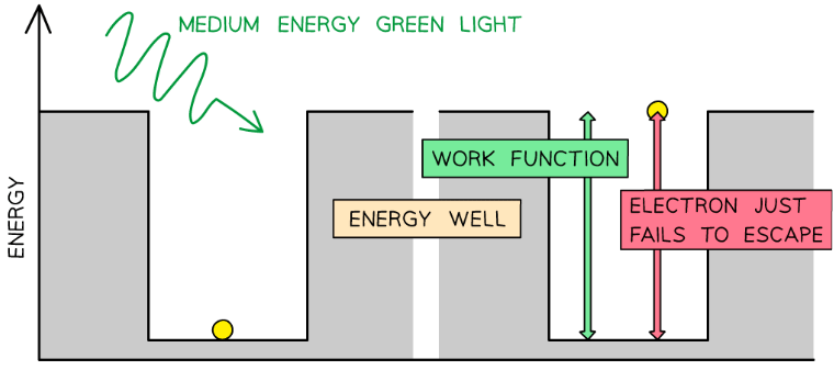 The Photoelectric Effect - Physics for Grade 12 PDF Download