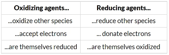 Redox - Chemistry for Grade 12 PDF Download