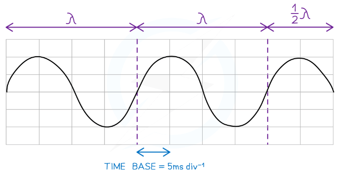Longitudinal and Transverse Waves - Physics for Grade 12 PDF Download